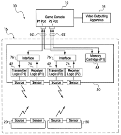 The Ten Most Important Video Game Patents
