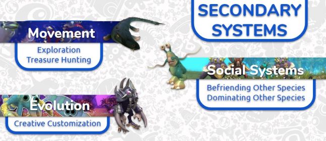 Secondary Systems Analysis of Spore