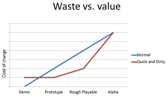 Quick and Dirty Prototyping: A Success Story