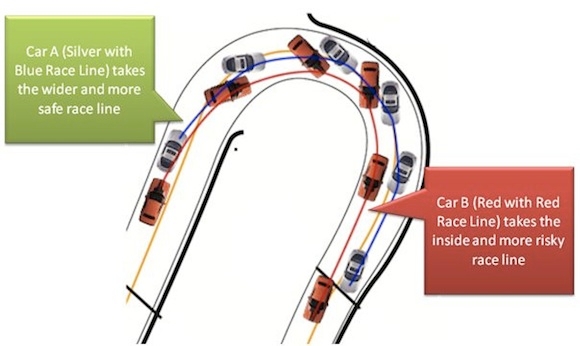 A Rational Approach To Racing Game Track Design