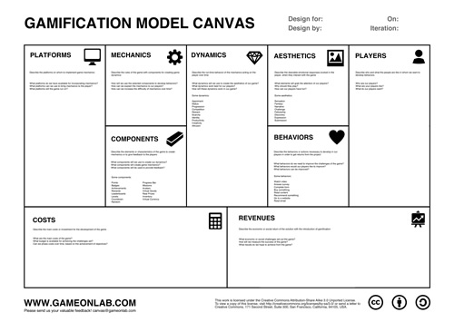 Gamification Model Canvas