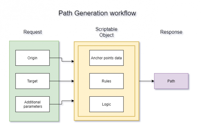 Runtime curve generation with the help of Scriptable Objects