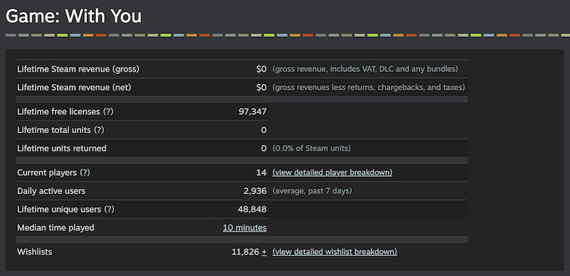 How 'hook' made With You stand out as a free Steam game