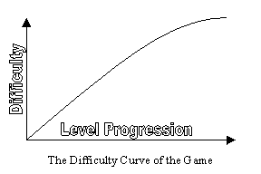 Beginning Level Design Part 2: Rules to Design By and Parting Advice