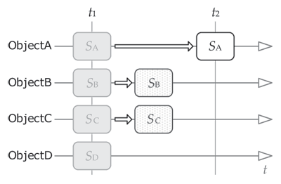 Book Excerpt: Game Engine Architecture