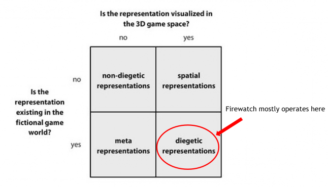 How Firewatch's UI Enhances Player Immersion