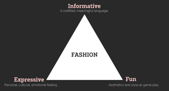 Fashion in Games: Why It Matters 2