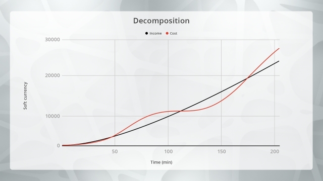 5 Basic Steps in Creating Balanced In-Game Economy