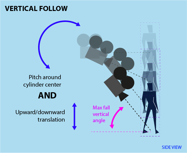 Third person camera design with free move zone