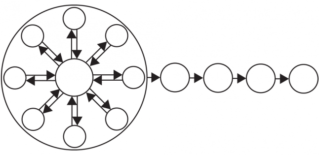Storytelling in Games and Interactive Media. Chapter 6: Time and Space