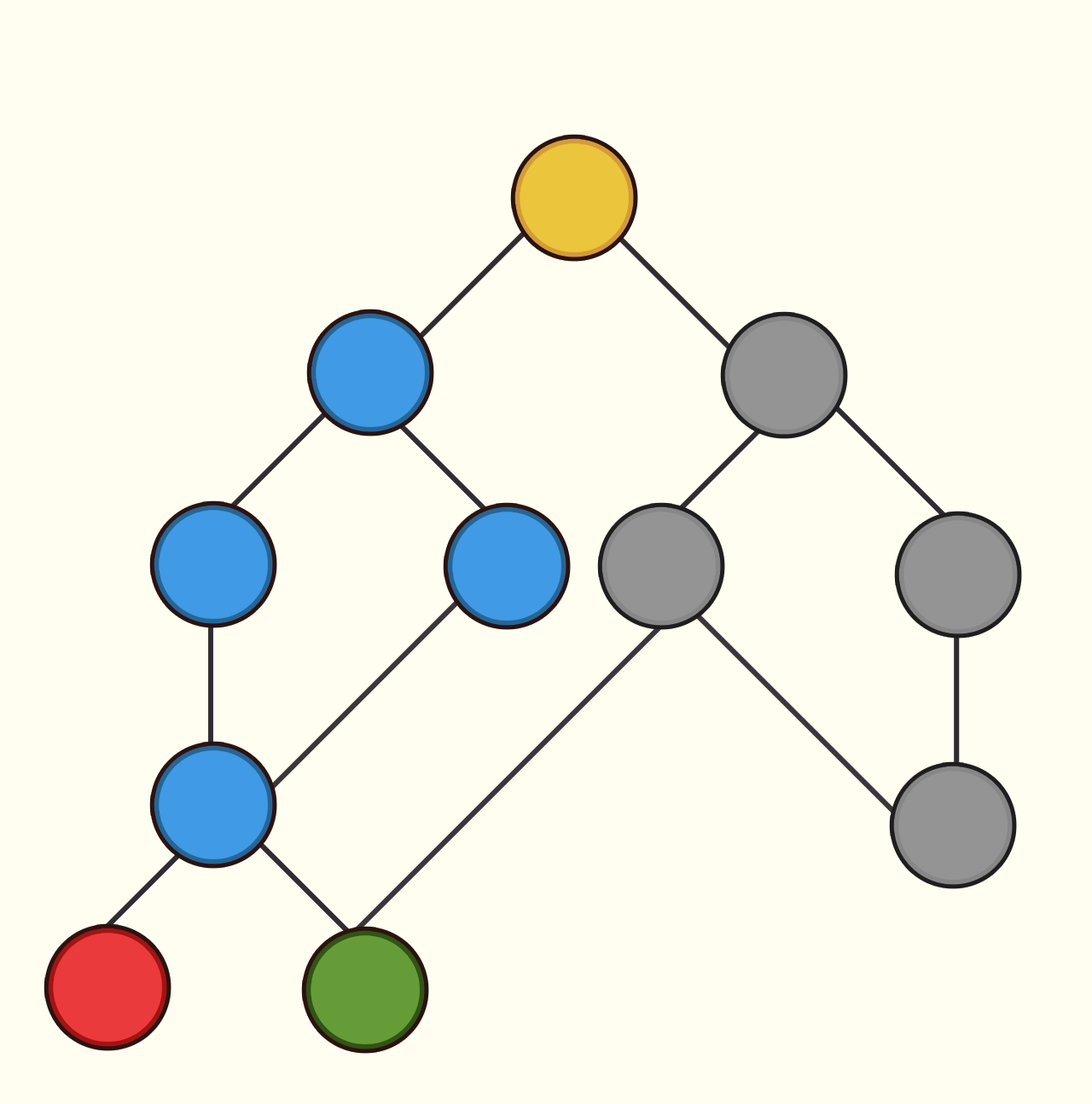 Deep Dive: Curating meaningful multiplayer narrative choices in ...