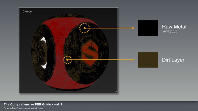 Physically Based Rendering and Stylization