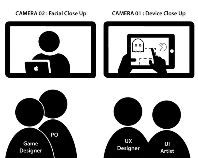 UX Walkthrough: Anatomy of a Usability Test in Video Games (Part-2)