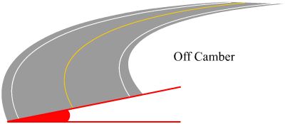 A Rational Approach To Racing Game Track Design