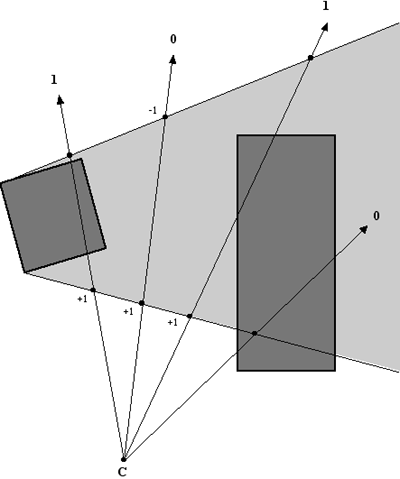 The Mechanics of Robust Stencil Shadows