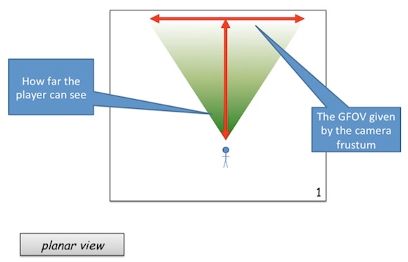 The Metrics of Space: Tactical Level Design