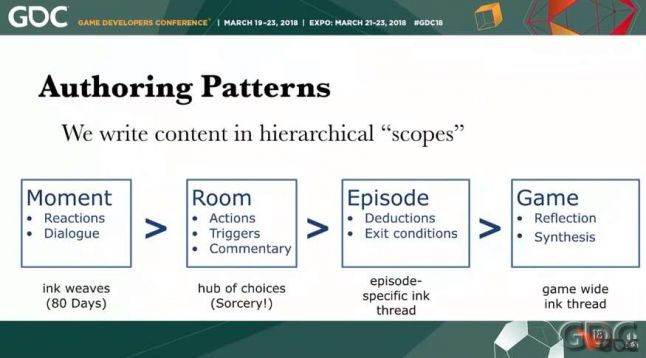 Storytelling in Games and Interactive Media. Chapter 6: Time and Space