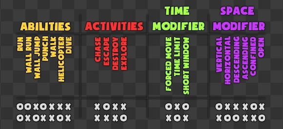 Rational Design: The Core of Rayman Origins