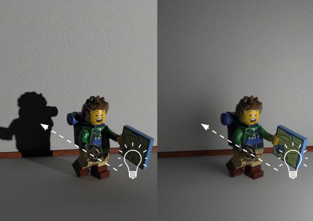 What is the effect of the lighting design process on game aesthetics ...