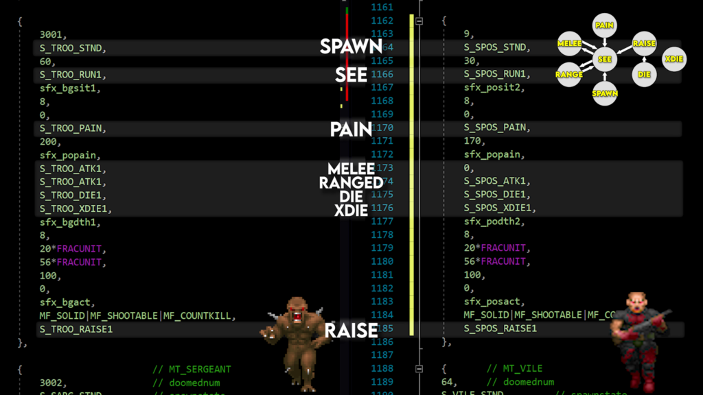 The AI of DOOM (1993)
