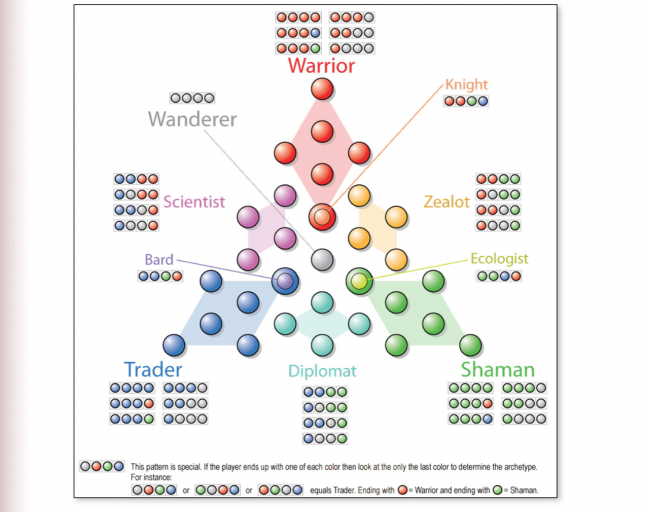 Developing Spore: An oral ('Sporal'?) history 10 years on