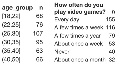 Video Games and Personality Traits: A Deep Dive into the Science of ...