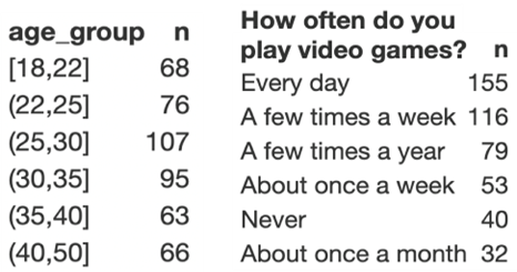 Video Games and Personality Traits: A Deep Dive into the Science of ...