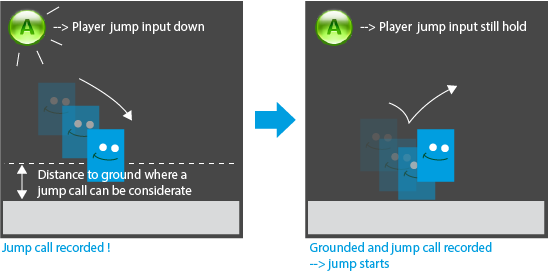 Platformer controls: how to avoid limpness and rigidity feelings