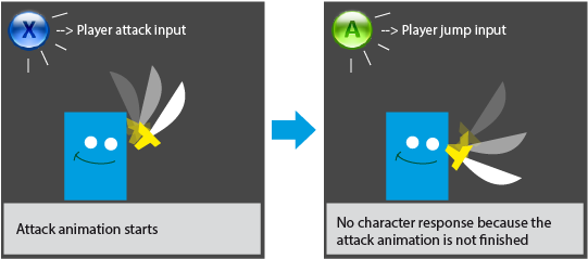 Platformer controls: how to avoid limpness and rigidity feelings
