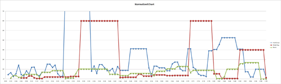 How Tough Is Your Game? Creating Difficulty Graphs