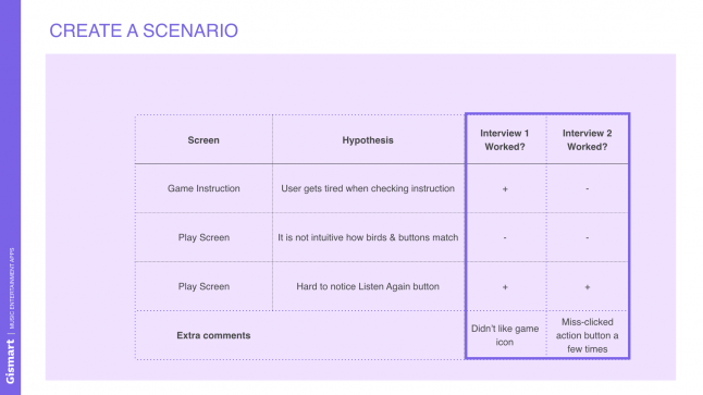 The Importance of Playtests