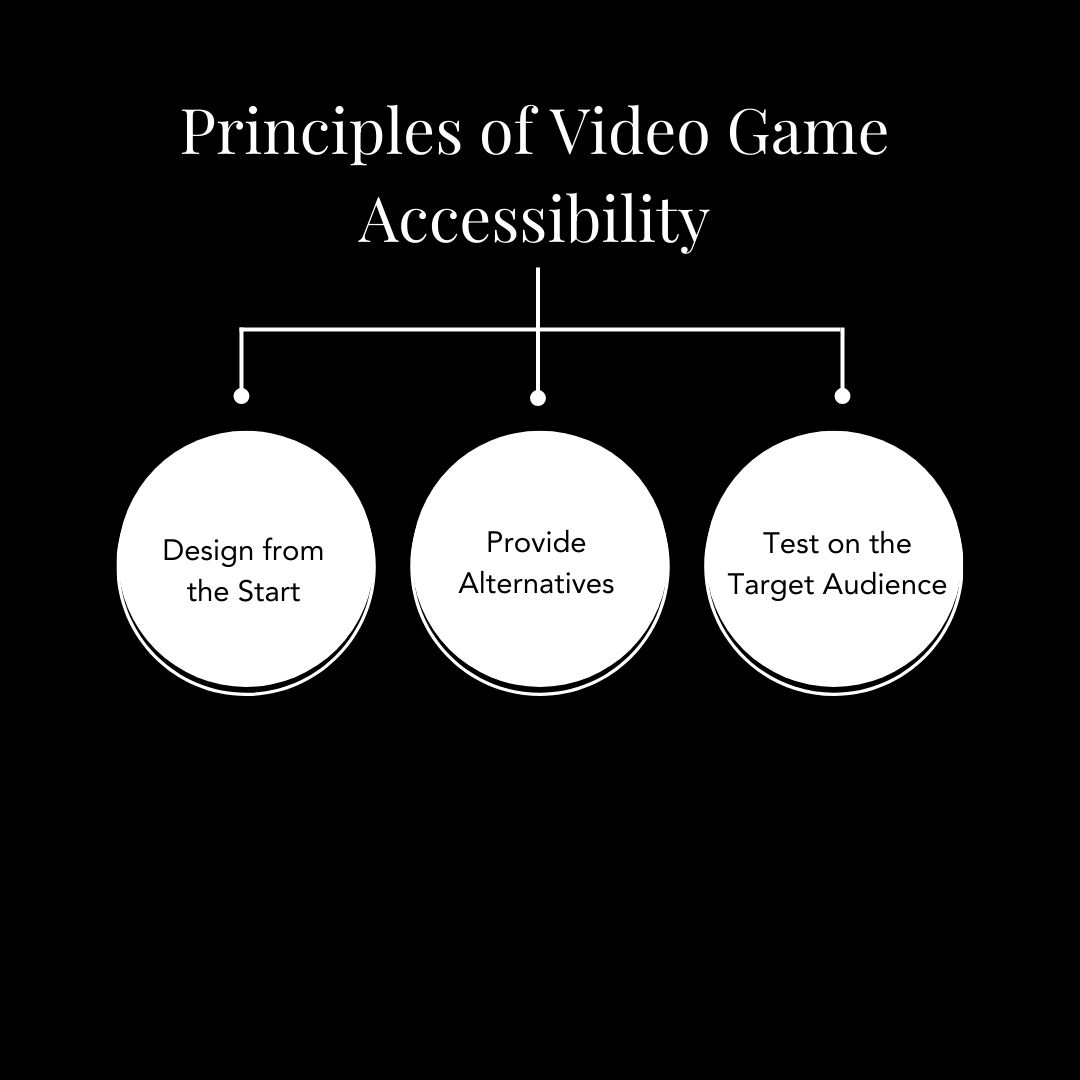 Fun, Unrestricted: Embracing Accessibility In Gaming