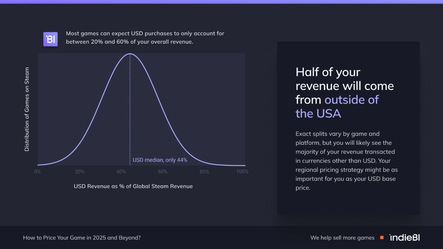 How to Price Your Game in 2025 and Beyond?