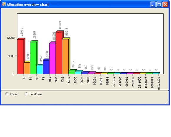 Monitoring Your Pcs Memory Usage For Game Development