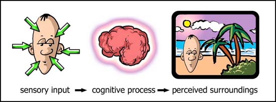 It's All in Your Mind: Visual Psychology and Perception in Game Design
