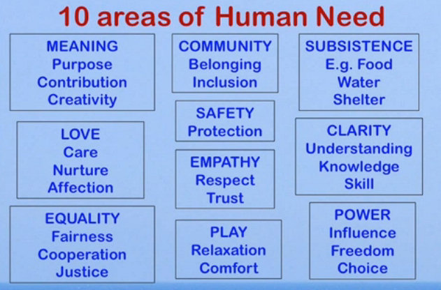 Fun Explained: Fundamental Human Needs