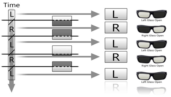 A Developer's Guide To Stereoscopic 3D In Games