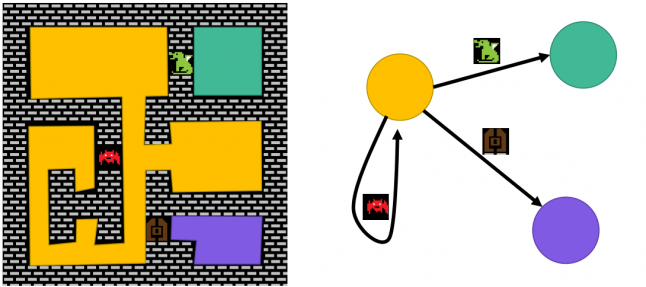 Improve Inventory-Aware Pathfinding with Map Preprocessing