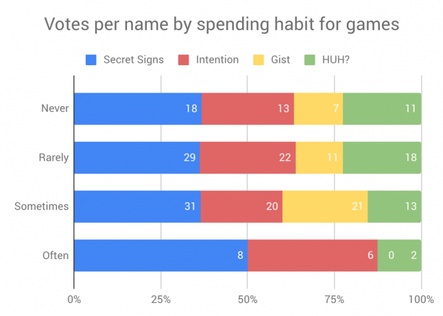Picking the right name for your indie game