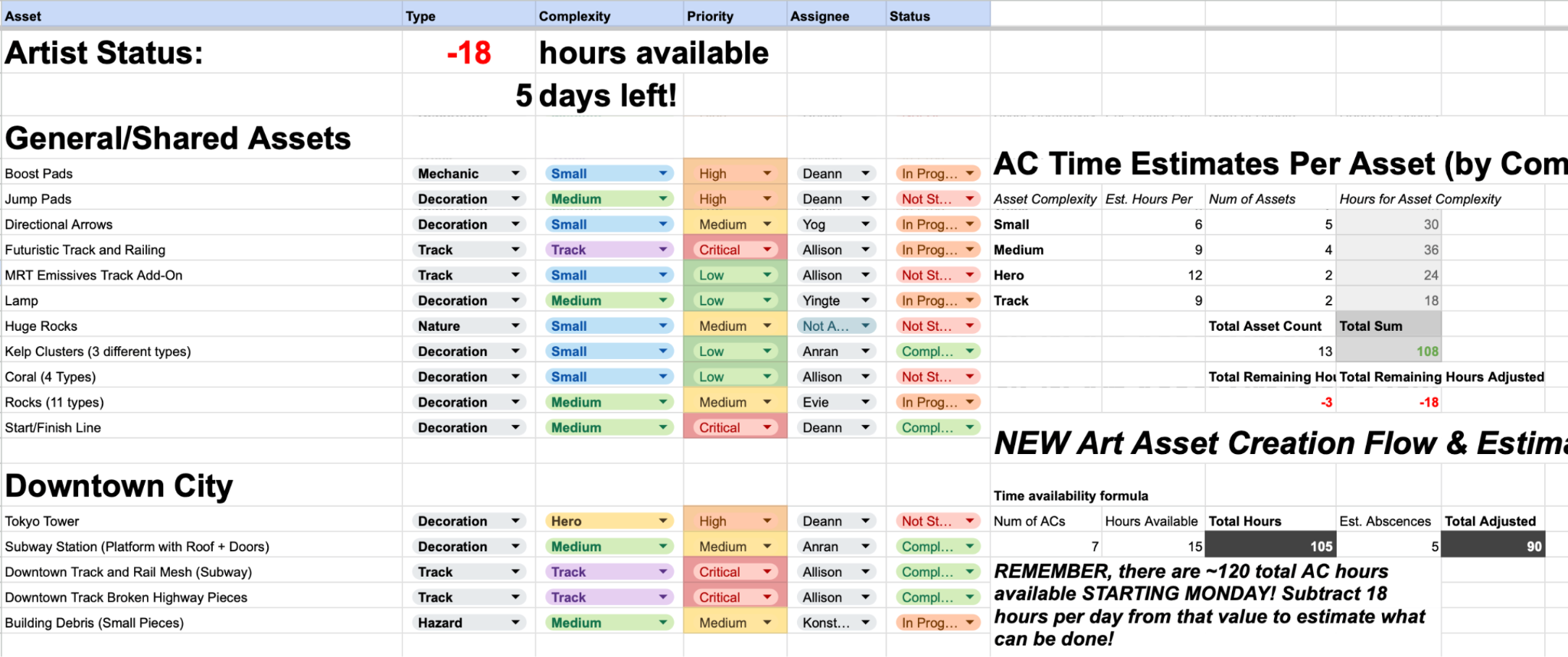 How Time Estimation Saves Time, Sanity, & Your Developers