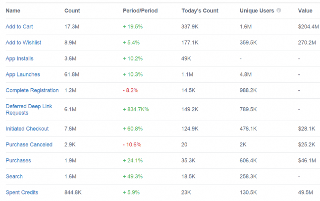 Game Analytics Methods And Two Tools For Game Designer 8120
