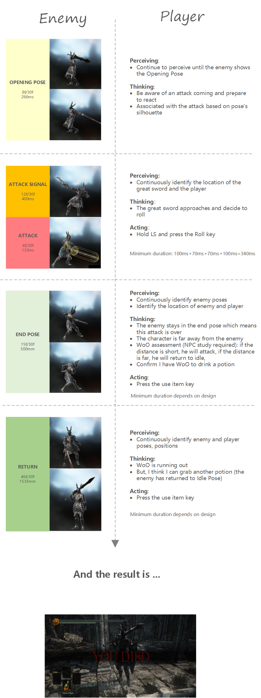 Anatomy of an Enemy Attack in Dark Souls 3