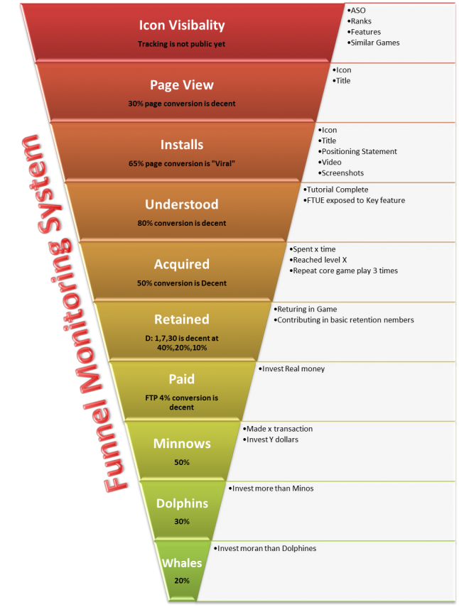 An Introduction to Game Life Cycle