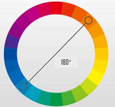The utilize of Color Psychology in game graphics designs
