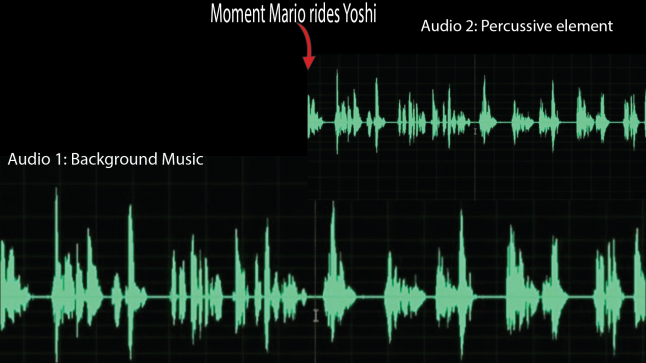 2 Ways to create interactive music in your games