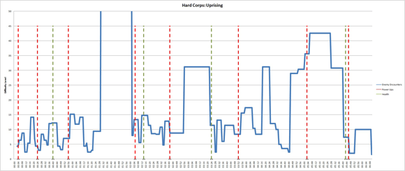 How Tough Is Your Game? Creating Difficulty Graphs
