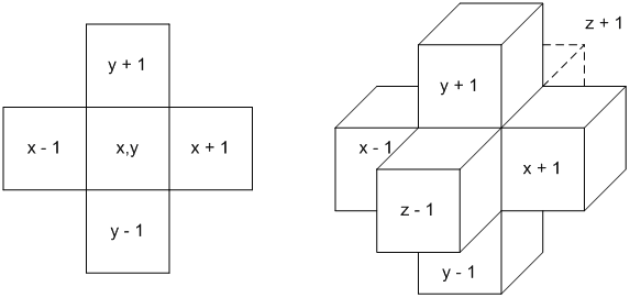 Sponsored Feature: Multi-Threaded Fluid Simulation for Games