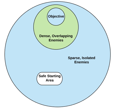 The Anatomy of a Stealth Encounter