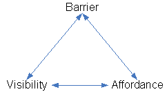 Defining Boundaries: Creating Credible Obstacles In Games