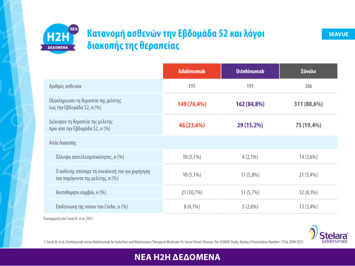 NEA ΣΥΓΚΡIΤΙΚΑ ΔΕΔΟΜΕΝΑ ΓΙΑ ΤΟ STELARA ΑΠΟ ΤΗ ΜΕΛΕΤH SEAVUE